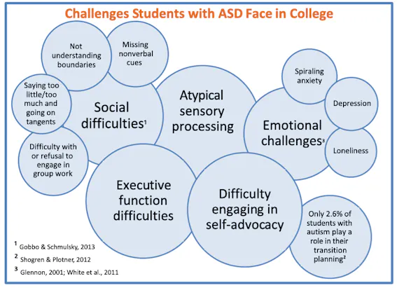 Colleges Enlist Peer Mentors to Make Campuses More Welcoming to ...