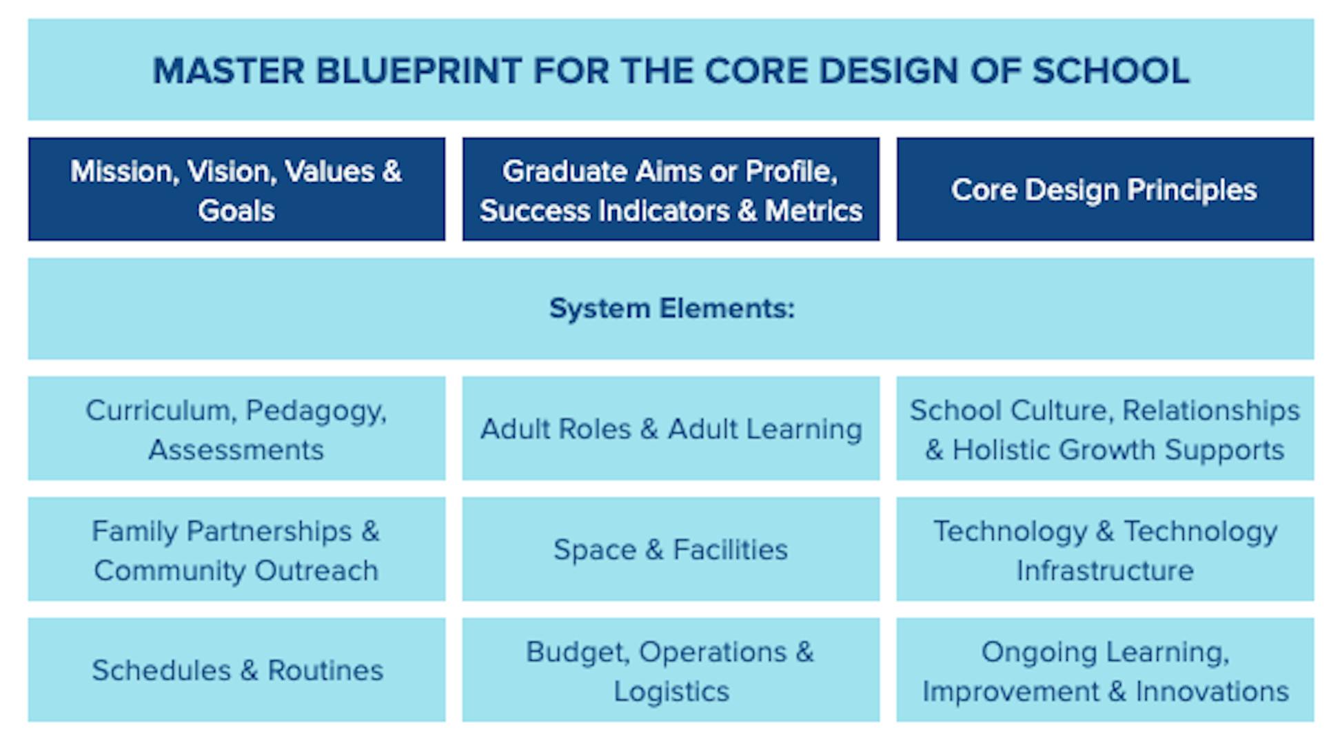 How Edtech Can Help Build a Blueprint for Real Change in K-12 | EdSurge ...