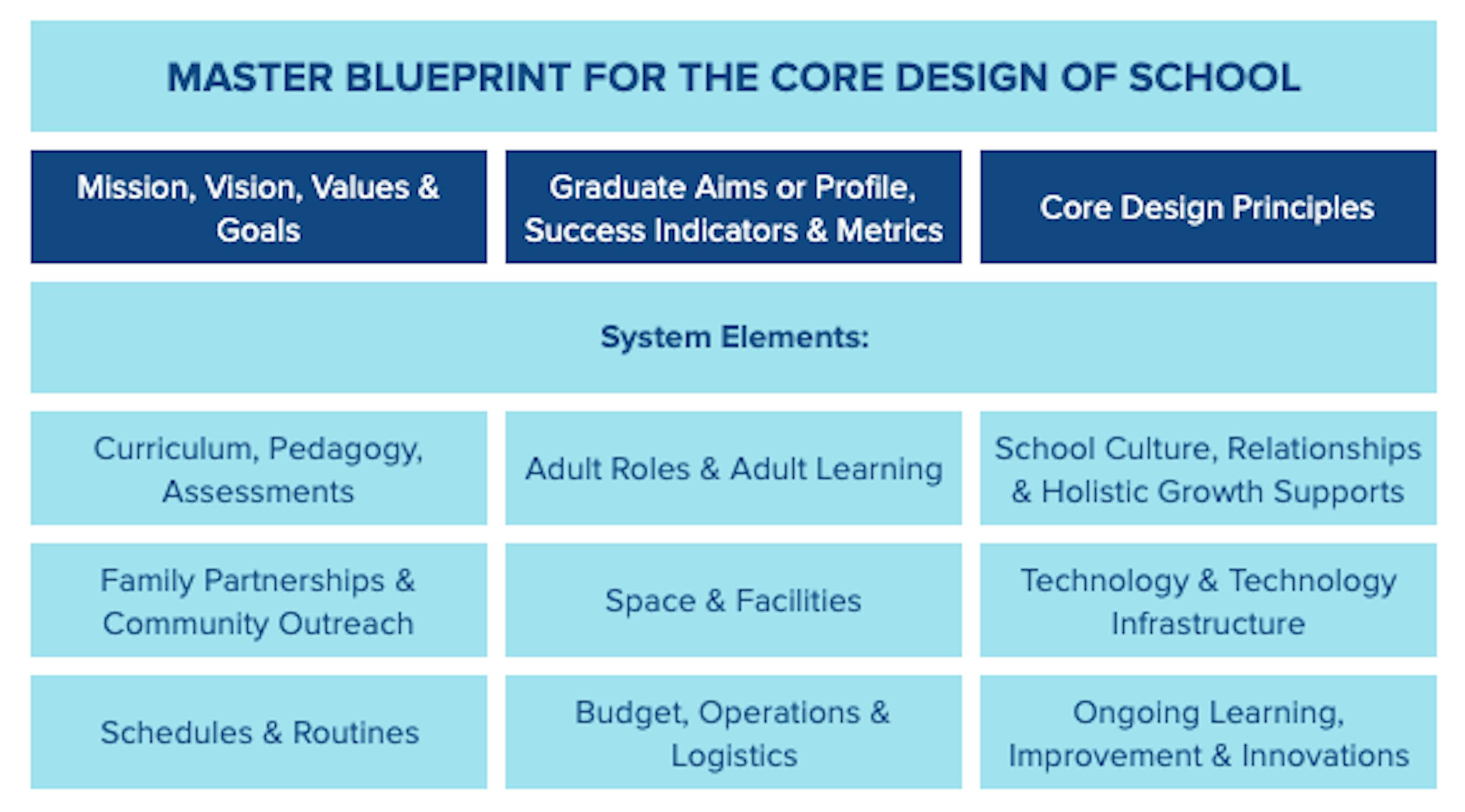 How Edtech Can Help Build a Blueprint for Real Change in K-12 | EdSurge ...