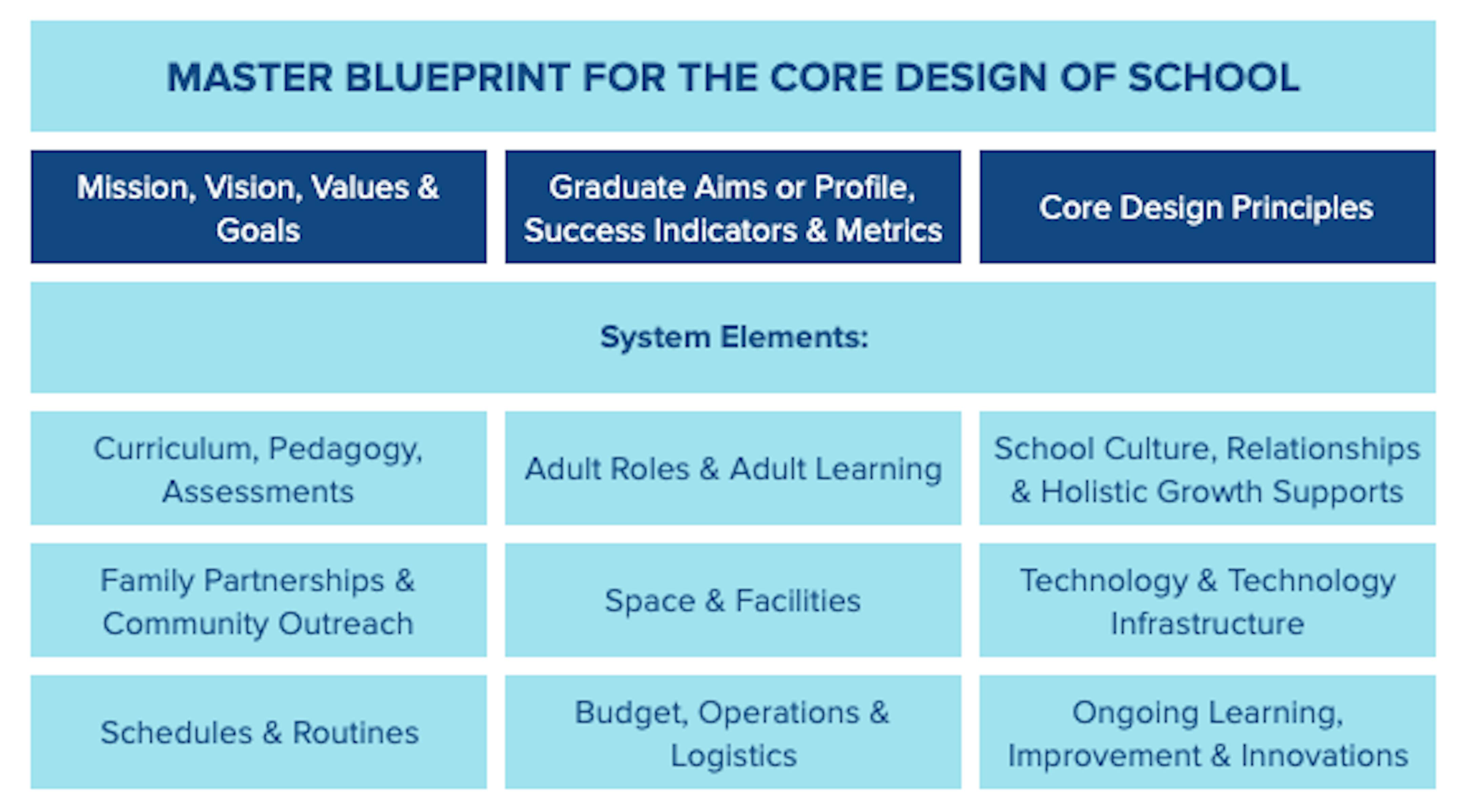 How Edtech Can Help Build A Blueprint For Real Change In K 12 EdSurge how-edtech-can-help-build-a-blueprint-for-real-change-in-k-12-edsurge