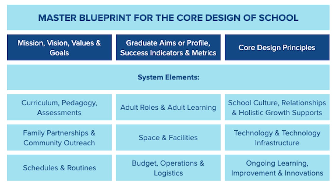 How Edtech Can Help Build a Blueprint for Real Change in K-12 | EdSurge ...