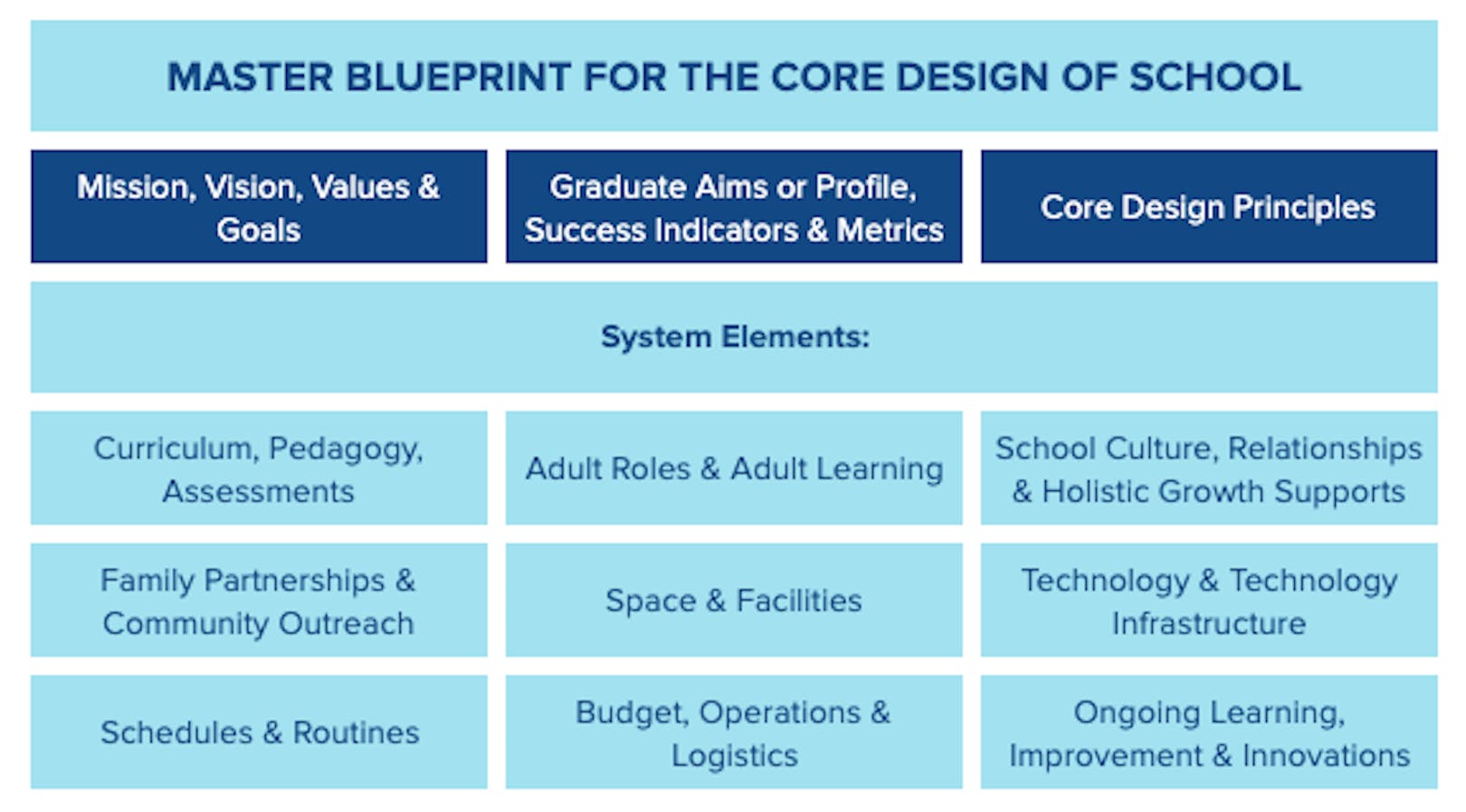 How Edtech Can Help Build a Blueprint for Real Change in K-12 | EdSurge ...