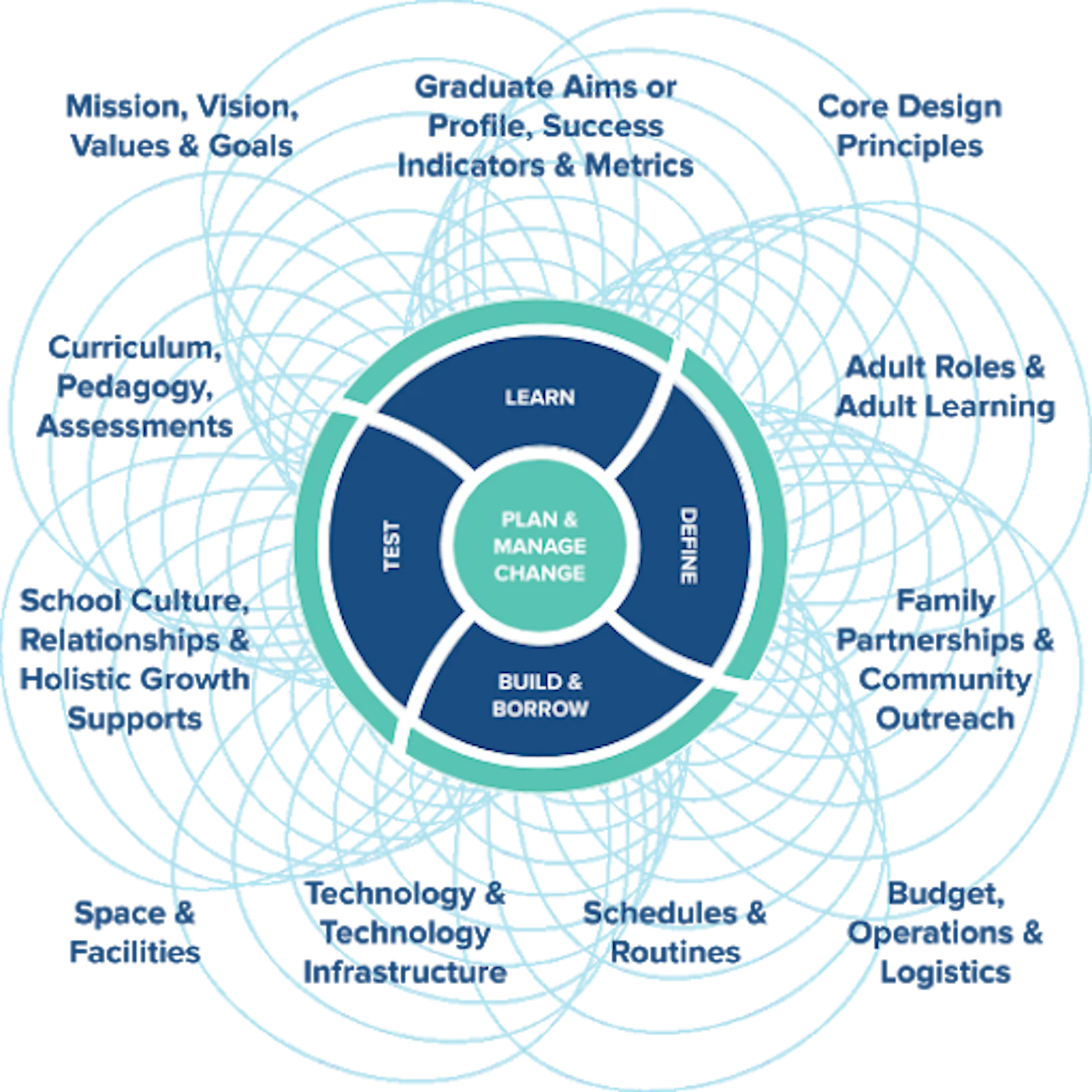 How Edtech Can Help Build a Blueprint for Real Change in K-12 | EdSurge ...