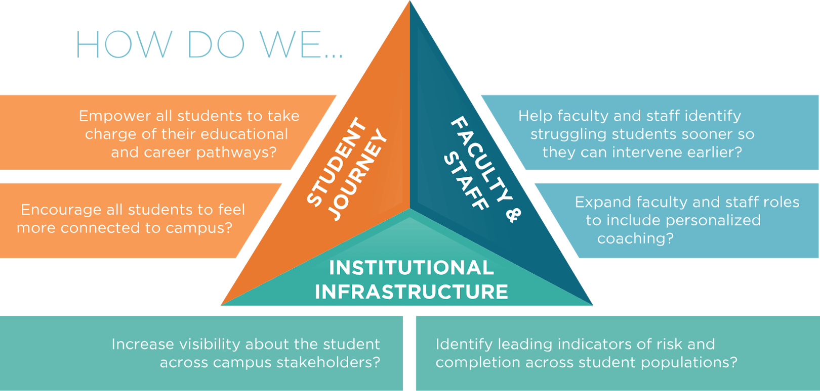 Crossing the Finish Line: Vetting Tools that Support Student Success | EdSurge Research
