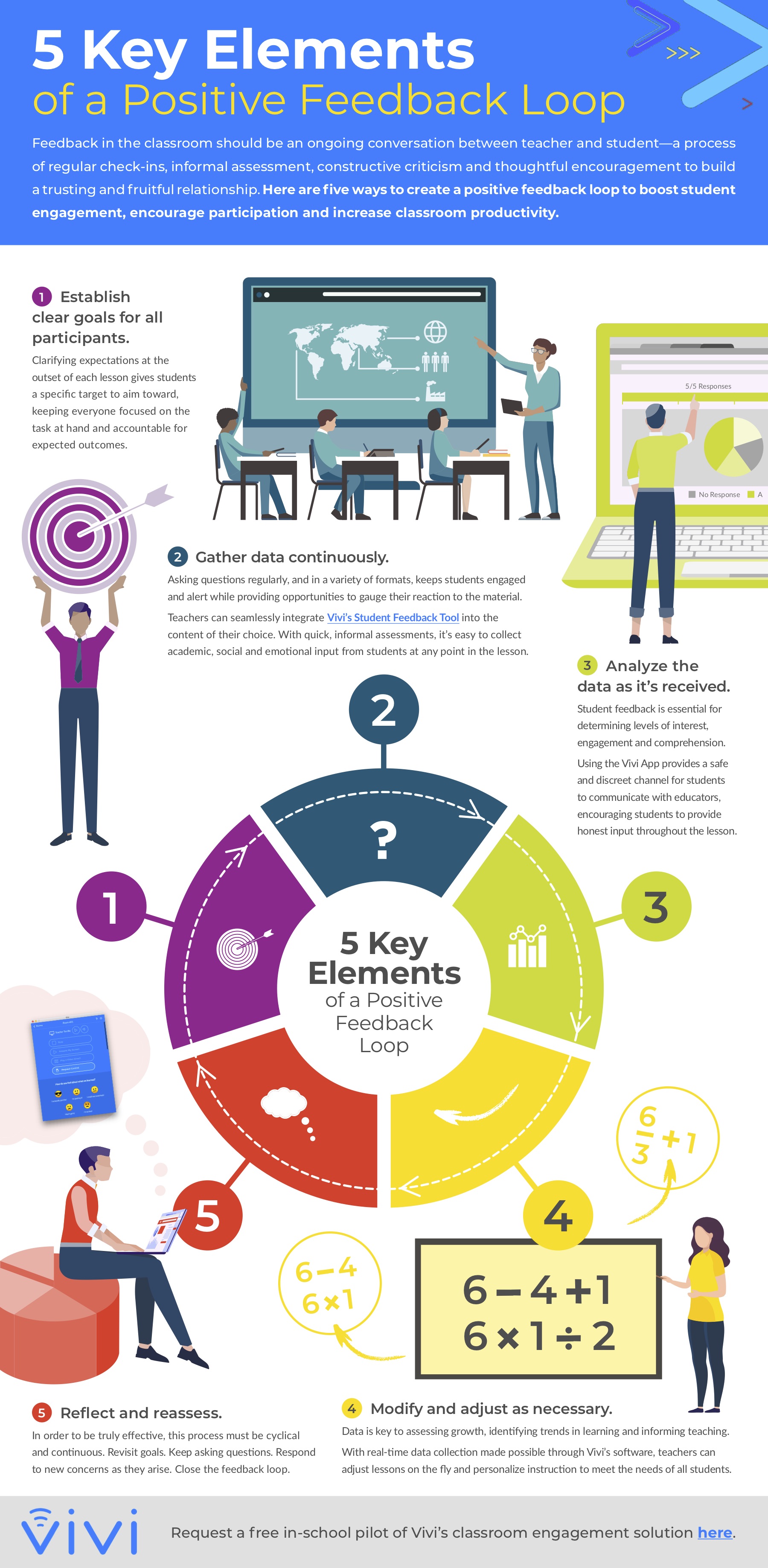 5 Key Elements of a Positive Feedback Loop [Infographic] | EdSurge News