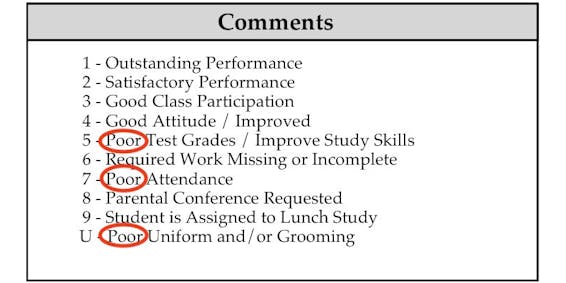 Why ‘Poor’ Should Never Be a Report Card Grade | EdSurge News