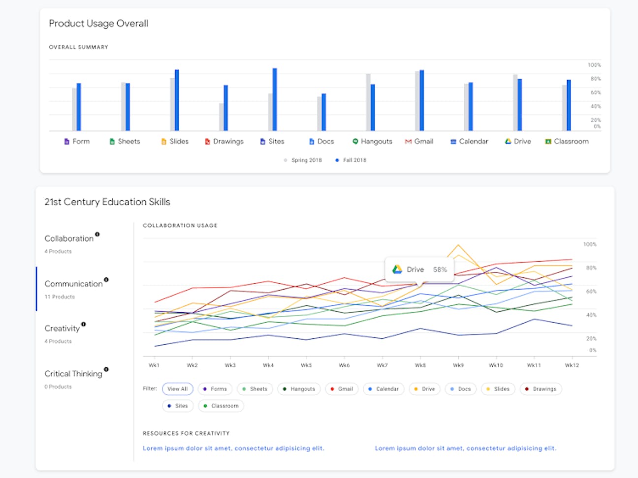 Google Apps Are Used Widely in K-12. A New Tool Will Show Just How ...