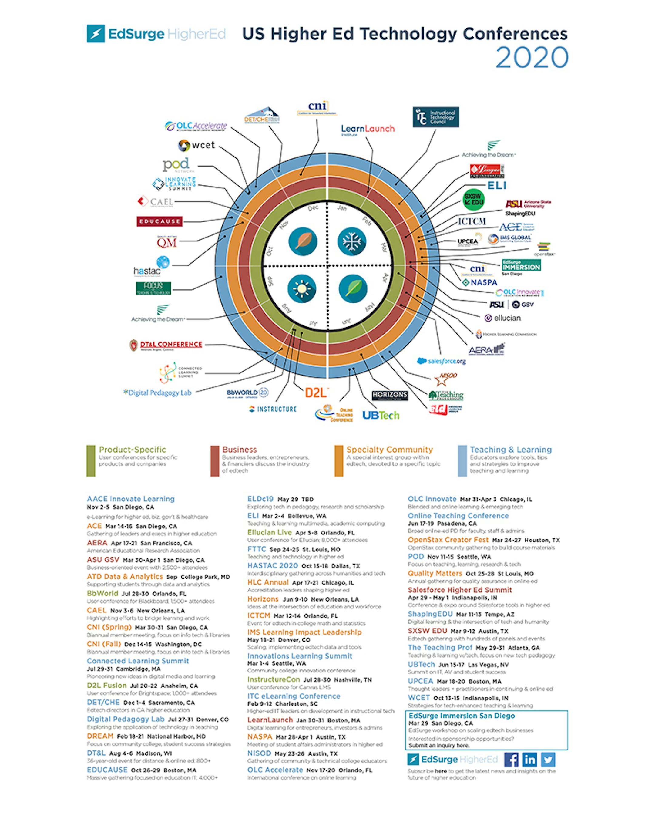Save The Date for Dozens of Higher Ed Events in 2020 | EdSurge News