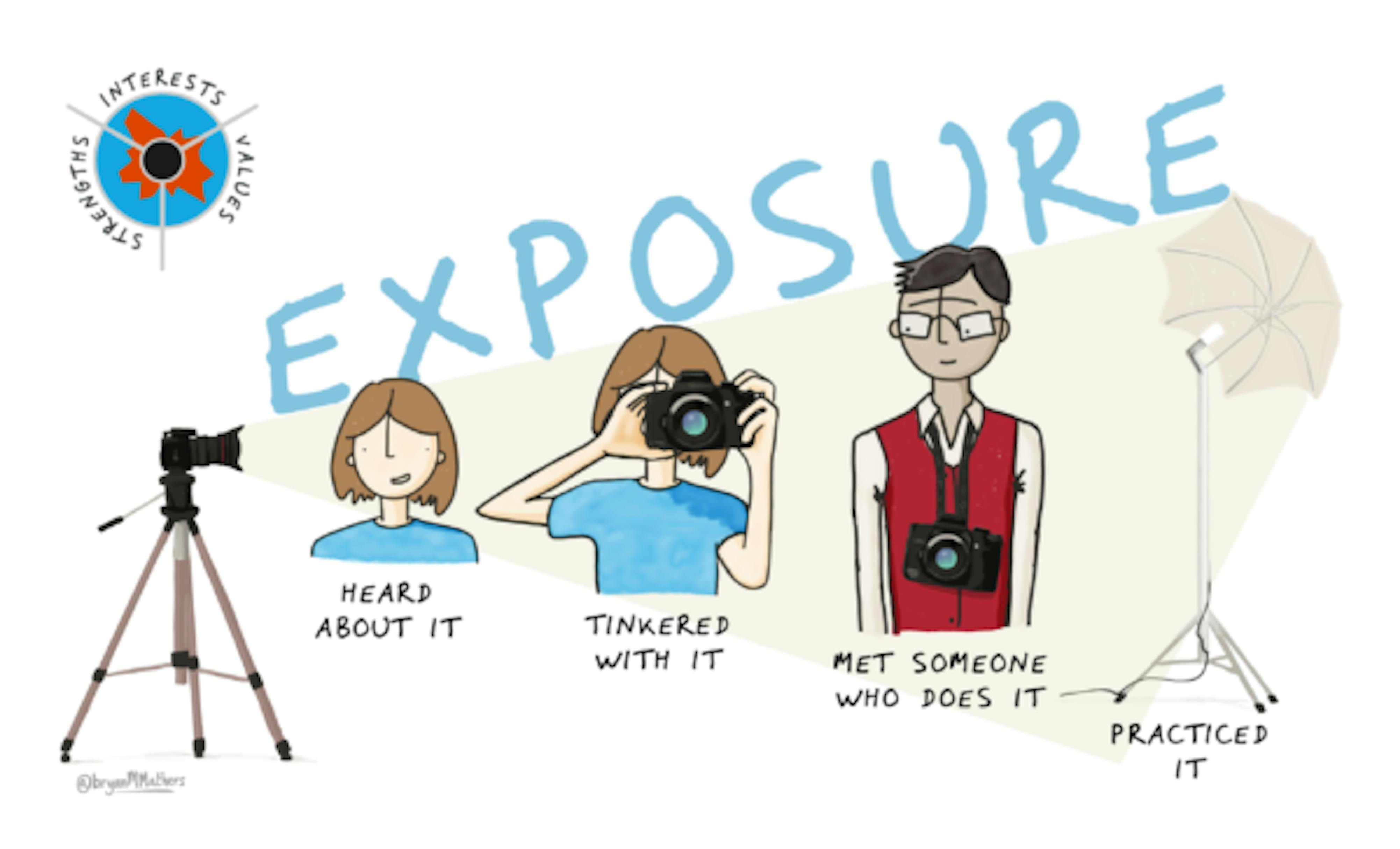 This District Helps Young Kids Identify Their Interests — and Ideal ...