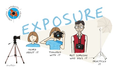 This District Helps Young Kids Identify Their Interests — and Ideal ...