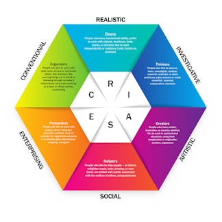 This District Helps Young Kids Identify Their Interests — and Ideal ...