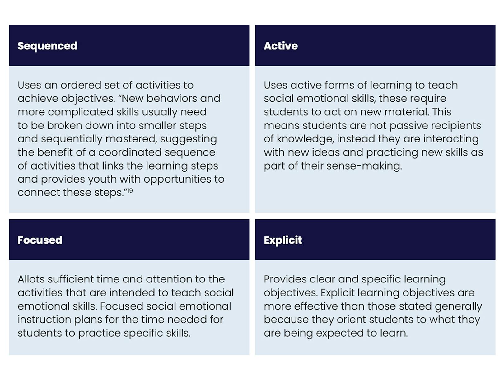 SEL Skills Are More Vital Than Ever. Here’s How to Choose the Right ...