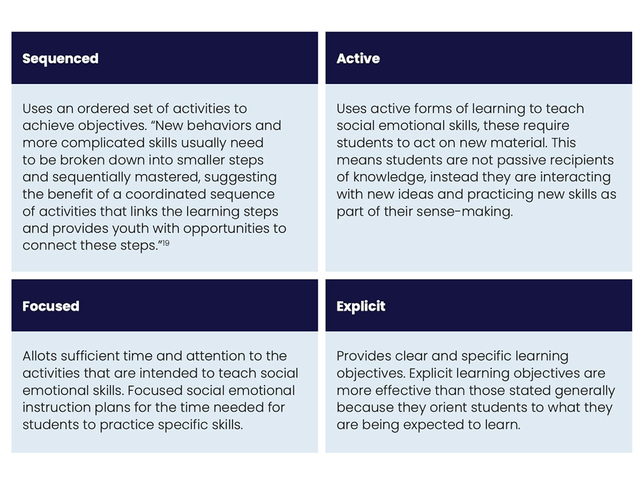 SEL Skills Are More Vital Than Ever. Here’s How to Choose the Right ...