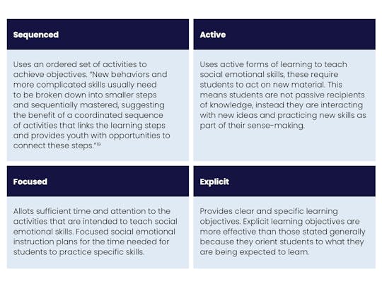 SEL Skills Are More Vital Than Ever. Here’s How to Choose the Right ...