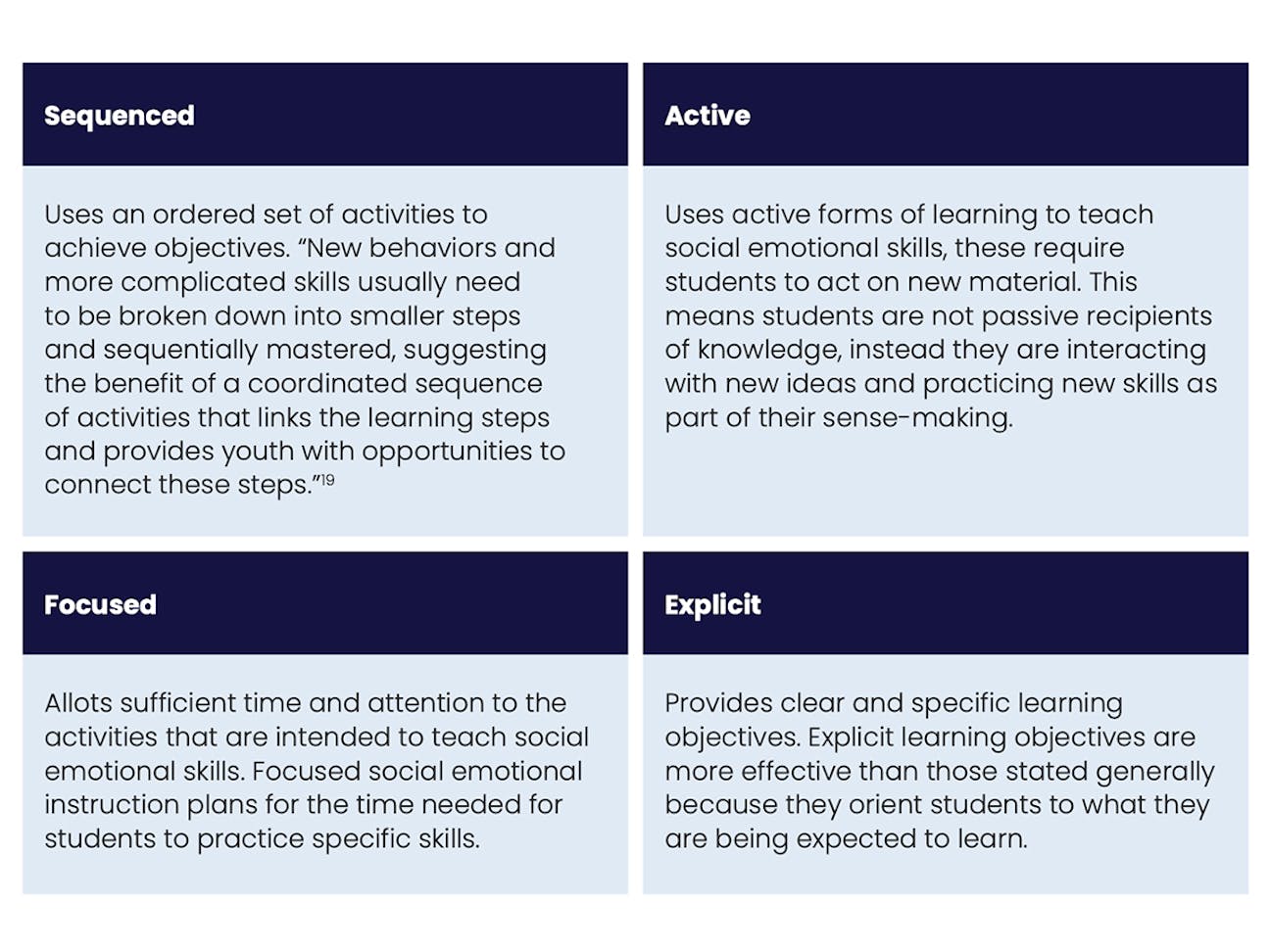 SEL Skills Are More Vital Than Ever. Here’s How to Choose the Right ...