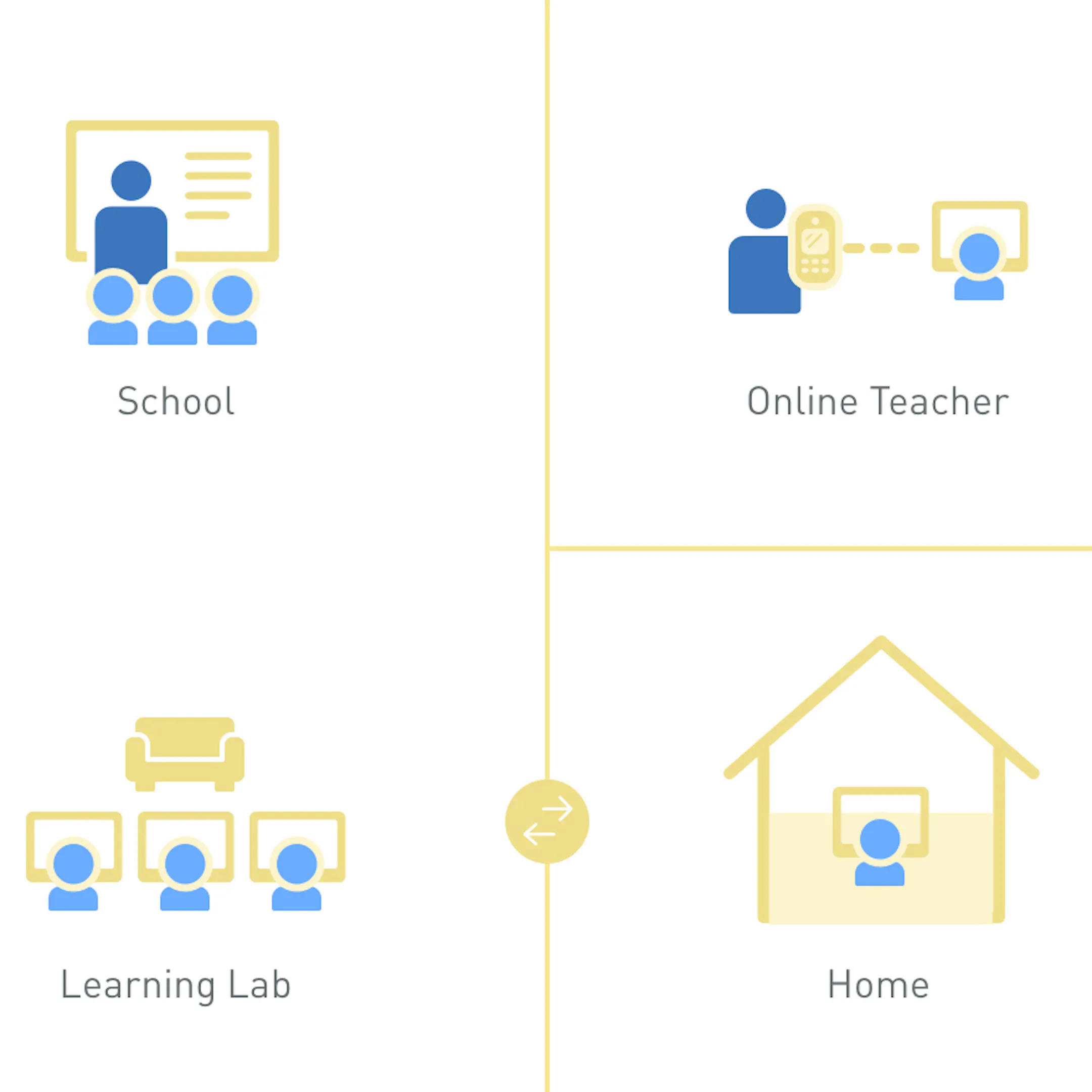 Revisiting Blended Learning Principles, With School Plans in Limbo ...