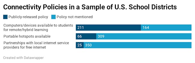 Emergency Backpacks, Outdoor Classes and Other Strategies for a ...