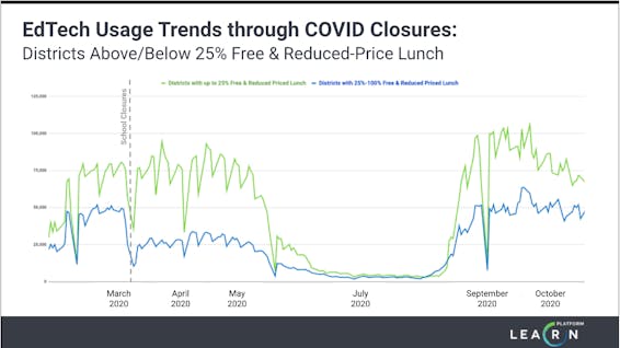 Learning Loss Is Everywhere. But How Do the Reports Compare? | EdSurge News