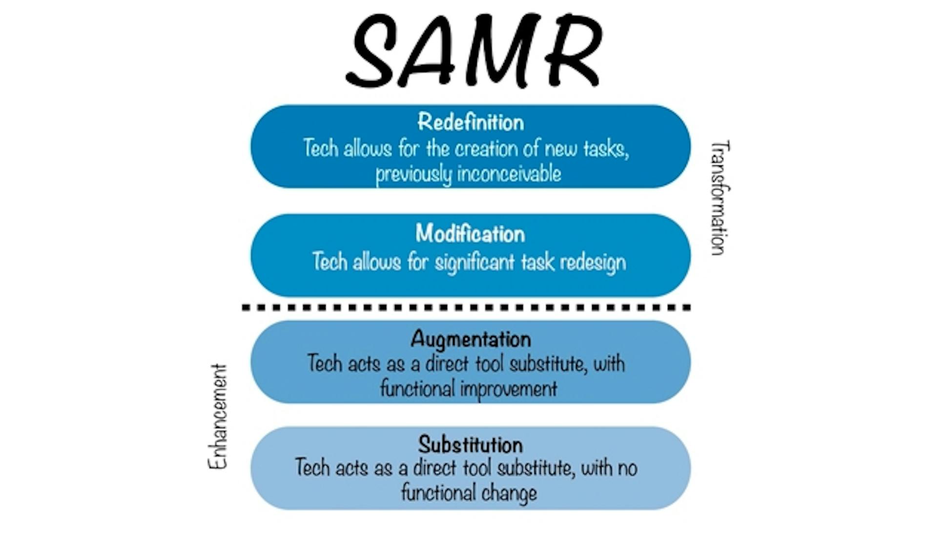 Now Is the Time to Redefine Learning — Not Recreate Traditional School ...