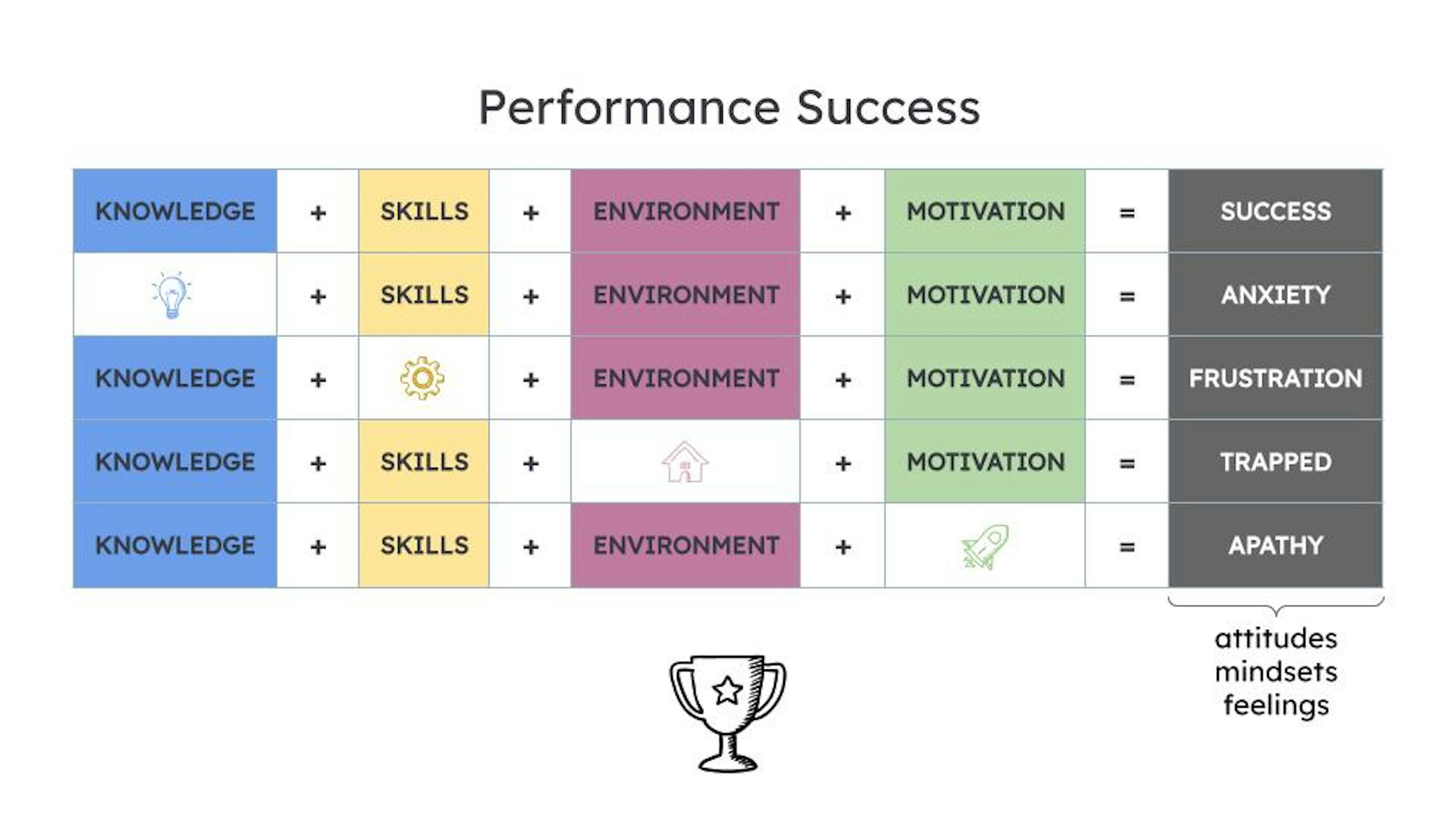 The Key to Better Student Engagement Is Letting Them Show You How They ...