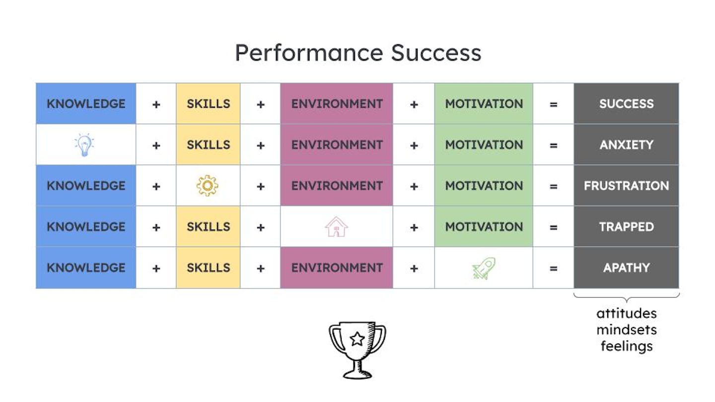 The Key to Better Student Engagement Is Letting Them Show You How They ...