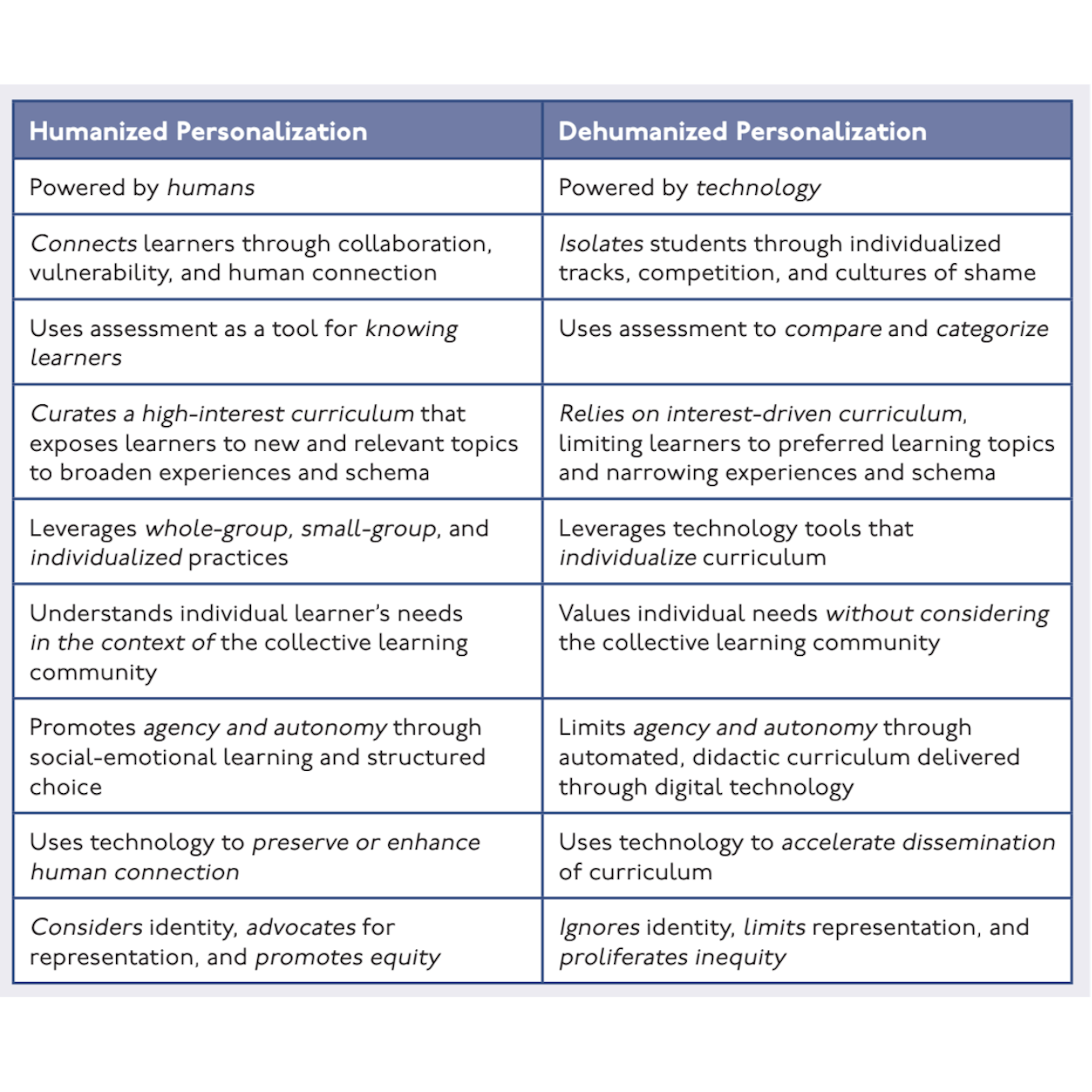 4 Steps for Humanizing Personalized Learning | EdSurge News