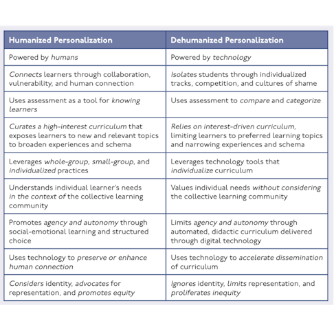 4 Steps for Humanizing Personalized Learning | EdSurge News