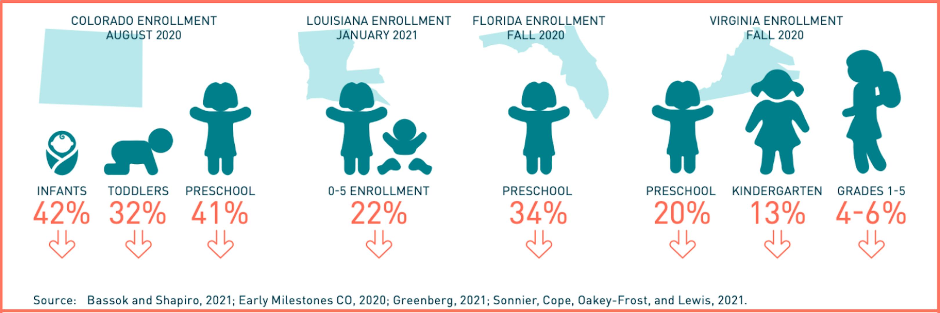 The Pandemic Was Disastrous for Early Childhood Education—And Both Kids ...