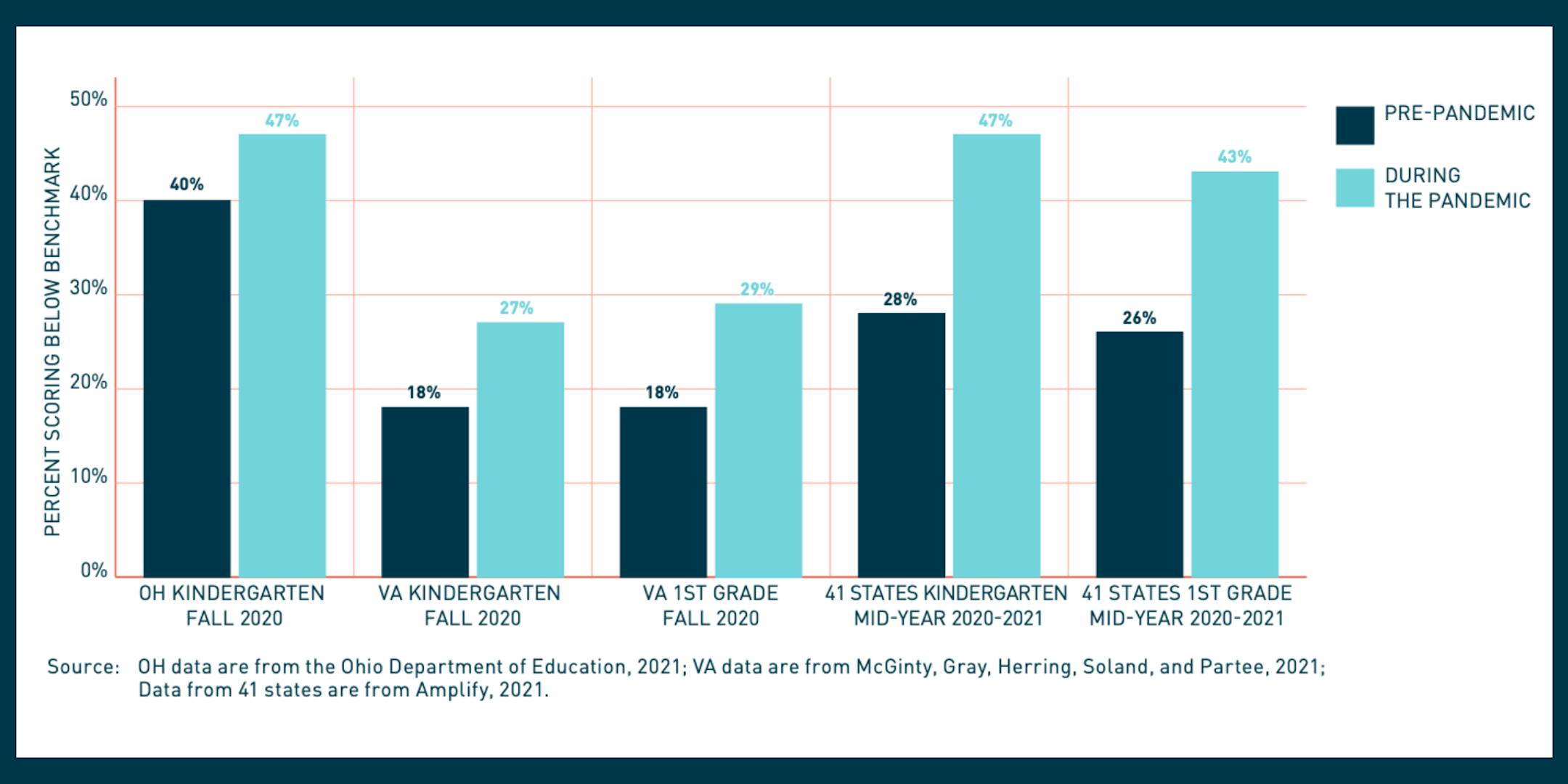 The Pandemic Was Disastrous for Early Childhood Education—And Both Kids ...