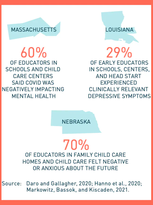 The Pandemic Was Disastrous for Early Childhood Education—And Both Kids ...
