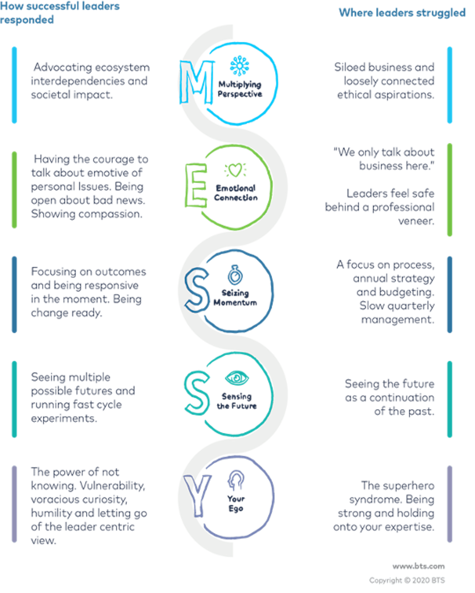 The Case for Embracing Messy Leadership in Schools | EdSurge News