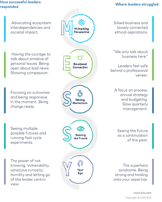 The Case for Embracing Messy Leadership in Schools | EdSurge News