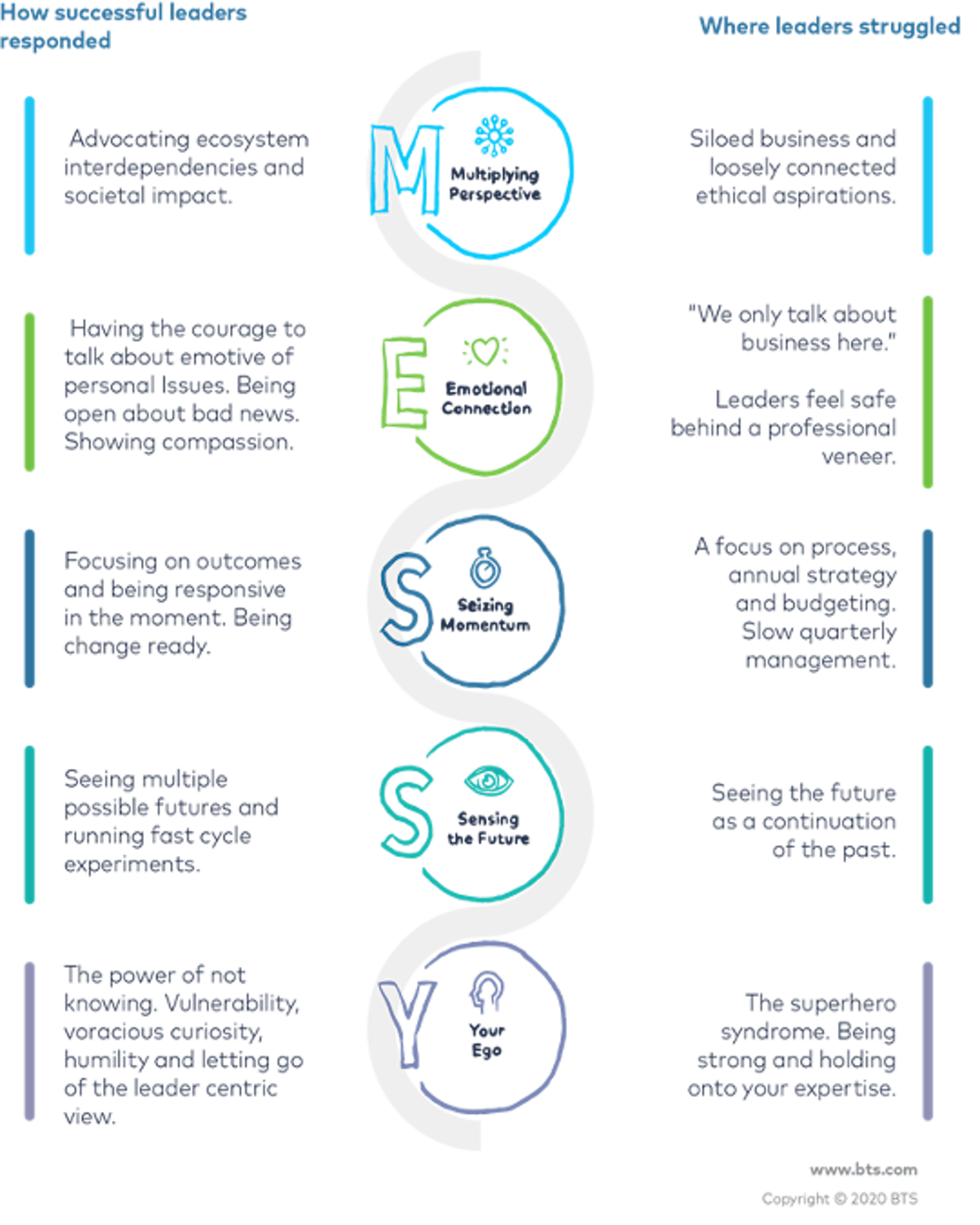 The Case for Embracing Messy Leadership in Schools | EdSurge News
