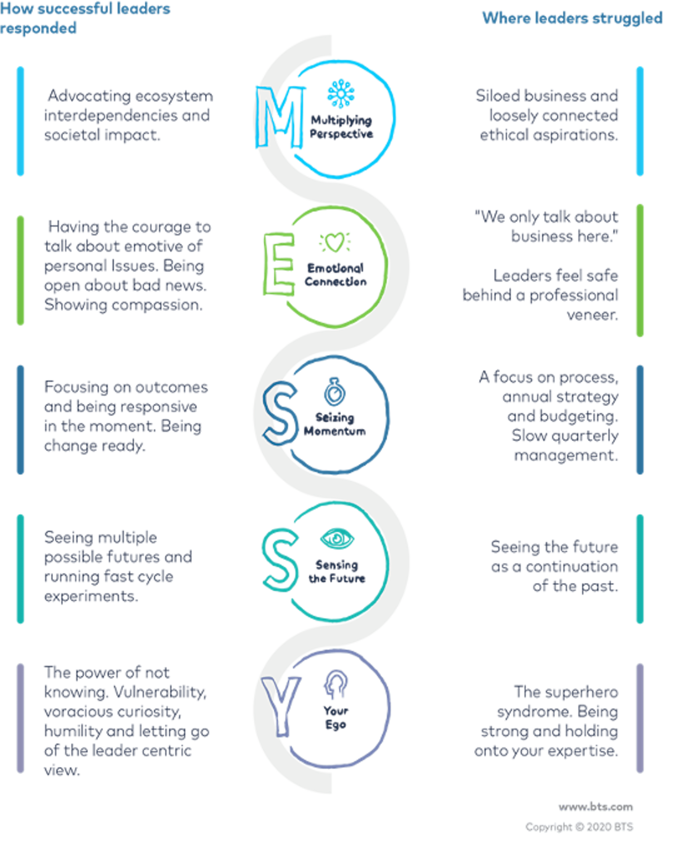 The Case for Embracing Messy Leadership in Schools | EdSurge News