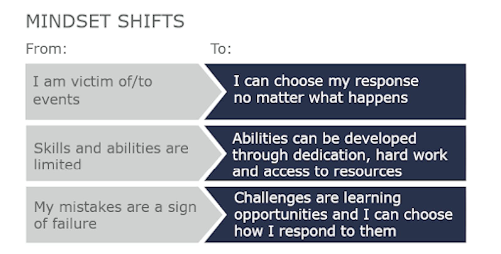 Resilience Is as Important for Educators as It Is for Students ...