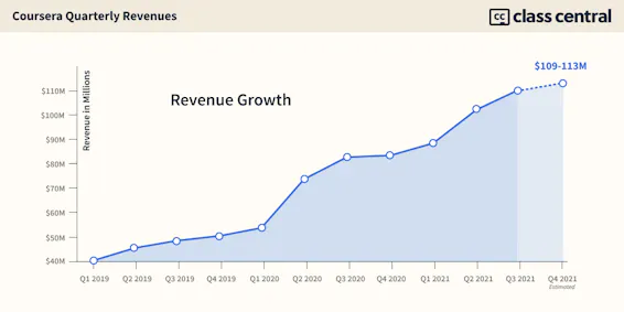 A Decade of MOOCs: A Review of Stats and Trends for Large-Scale Online ...