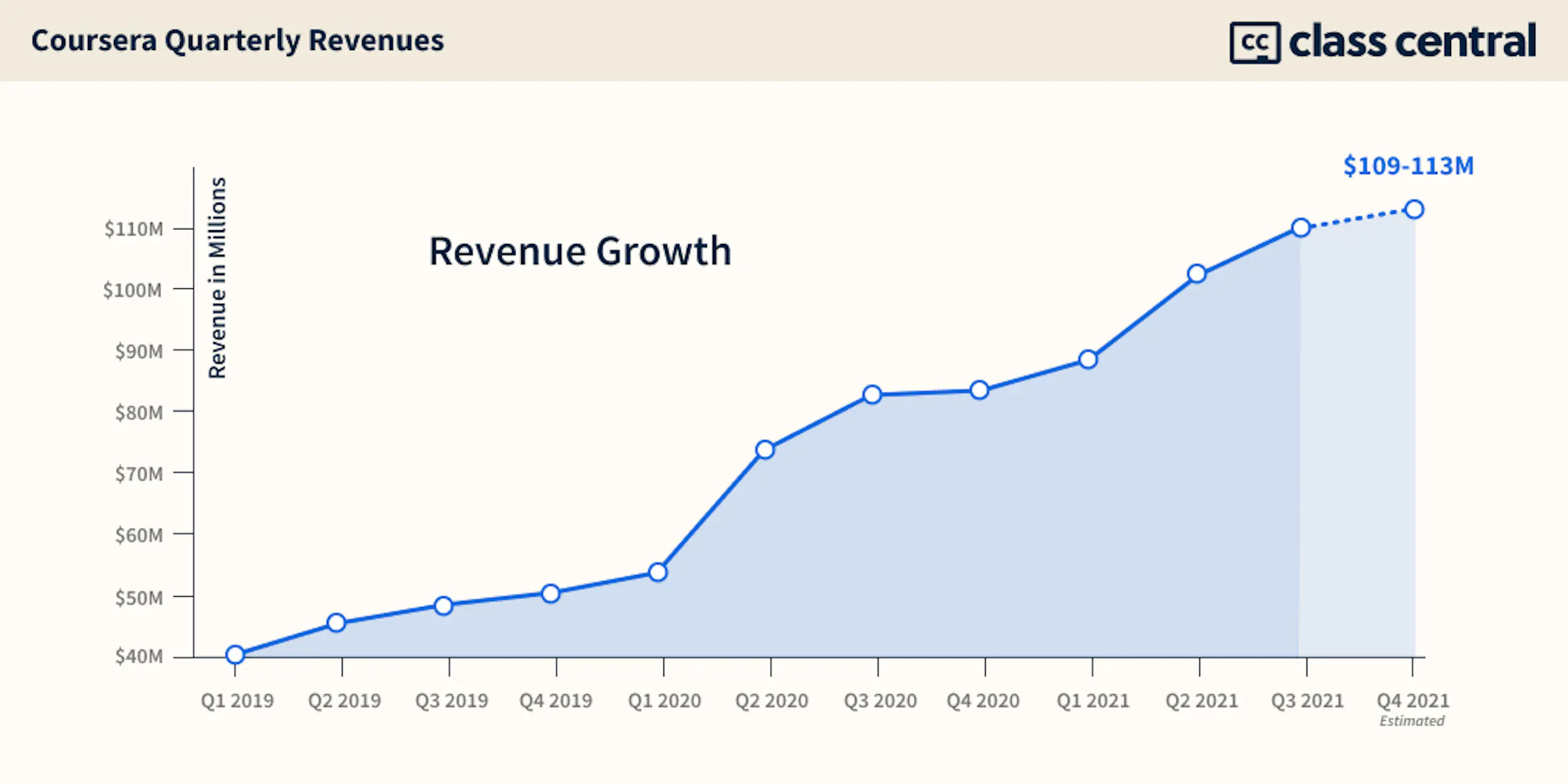A Decade of MOOCs: A Review of Stats and Trends for Large-Scale Online ...