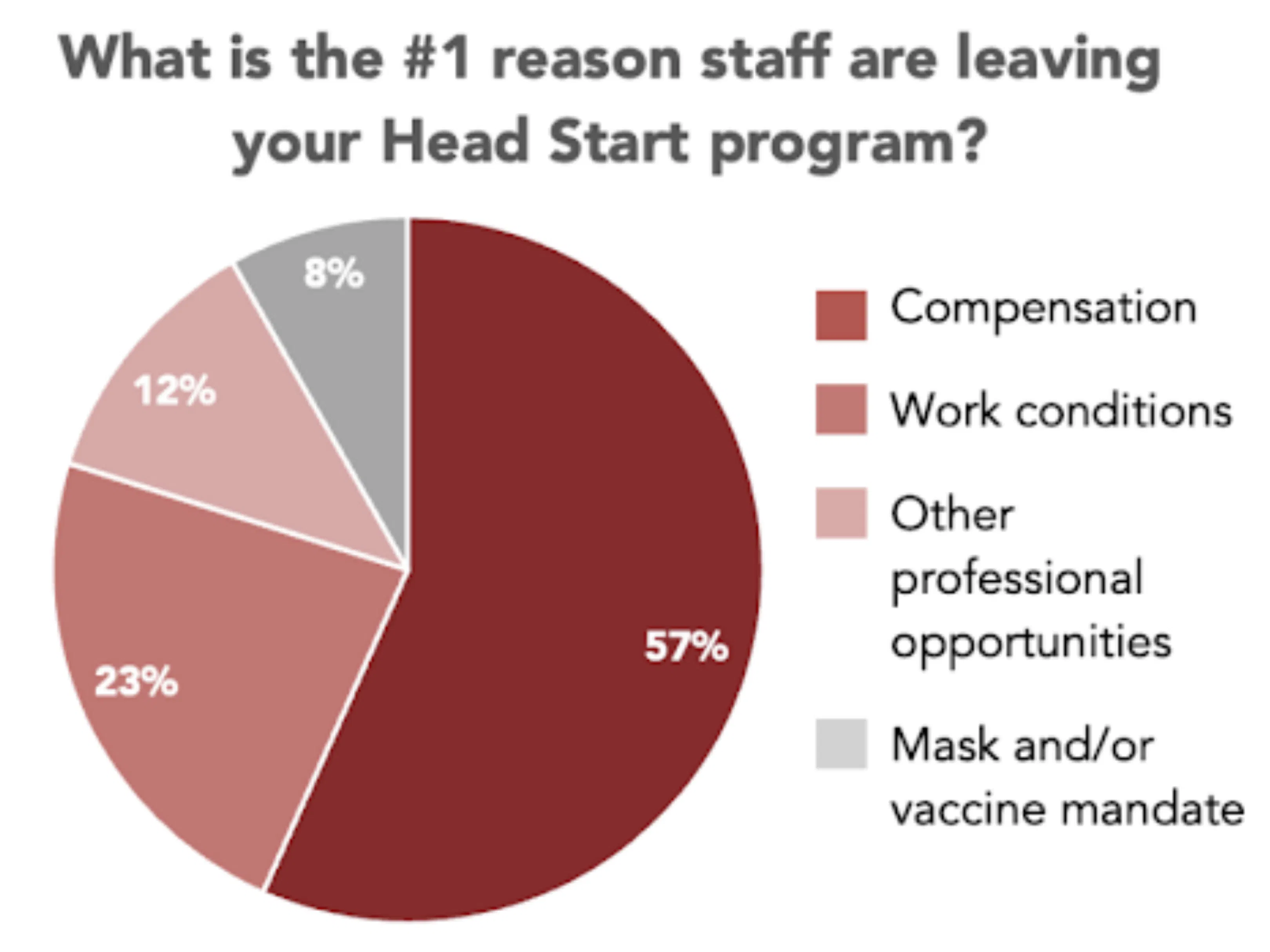 ‘We’re Sounding the Alarm Bells’: Head Start Report Underscores ...
