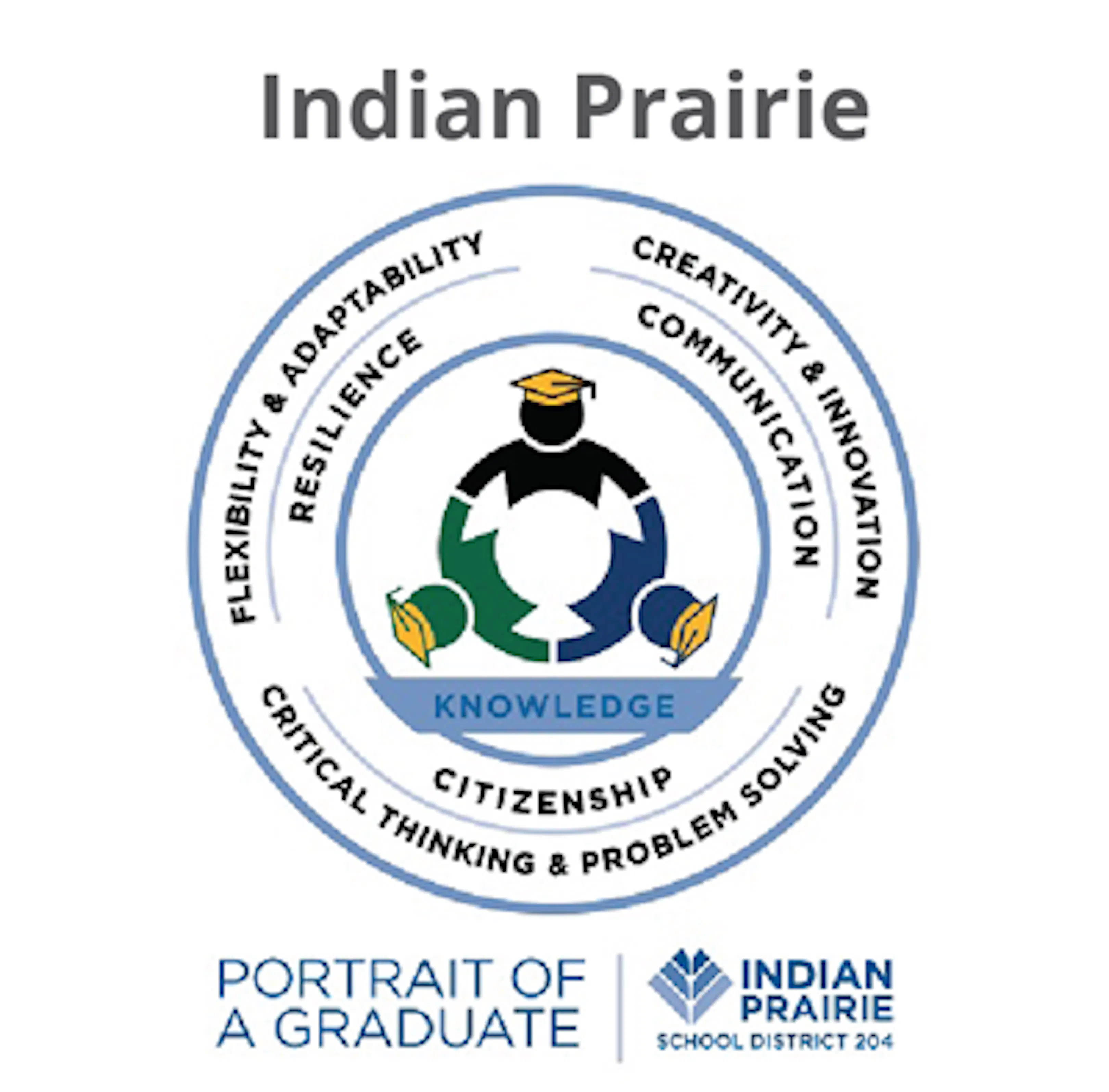 Portraits and Pathways: Computational Thinking Pathways Fulfill a ...