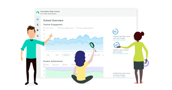 Why a K-12 Operating System is the Next Step in the Evolution of Edtech ...