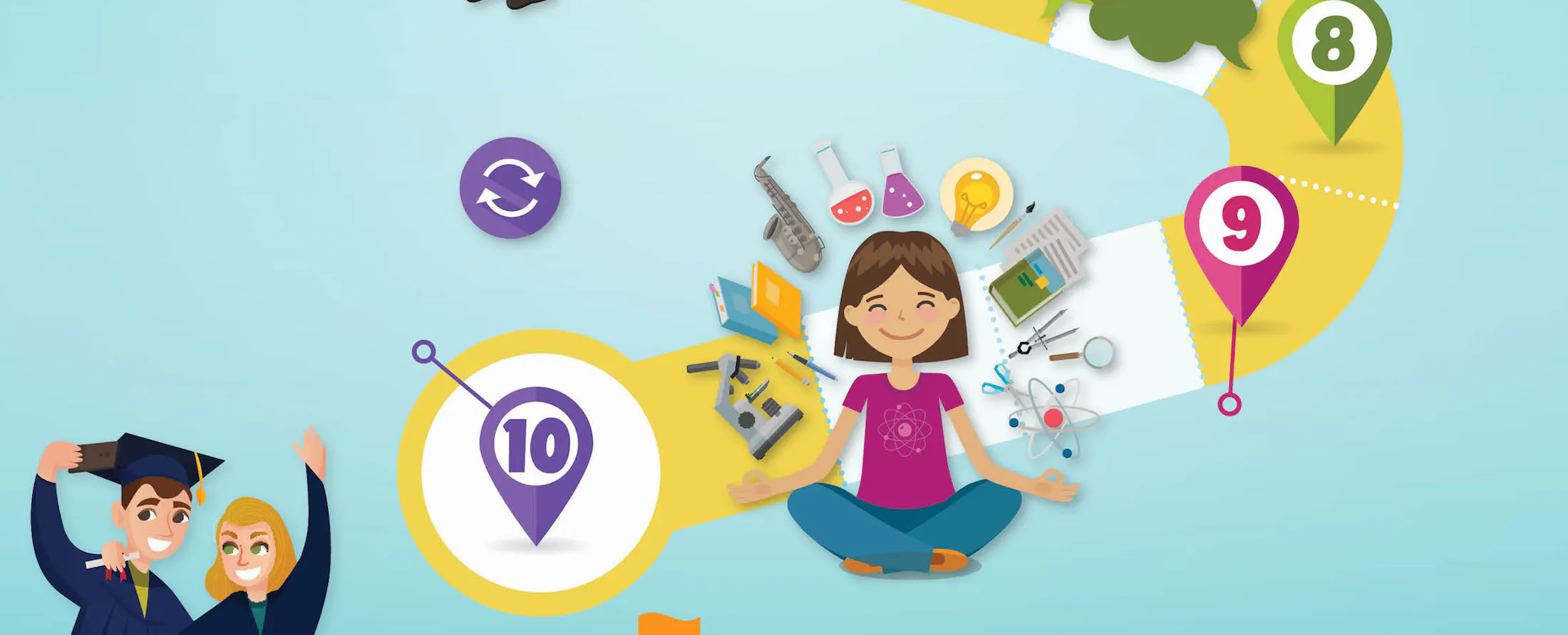 10 Steps to Creating Personalized Learning Plans for Students ...