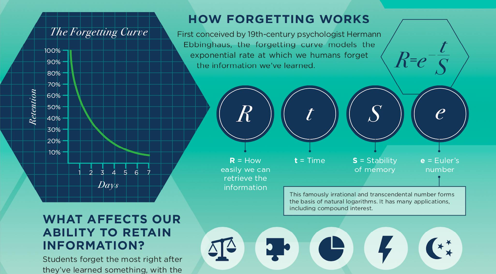 8 Great Ways to Enhance Retention [Infographic] | EdSurge News