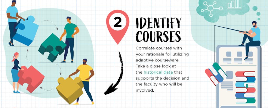 7 Steps for Selecting Adaptive Courseware [Infographic] | EdSurge News