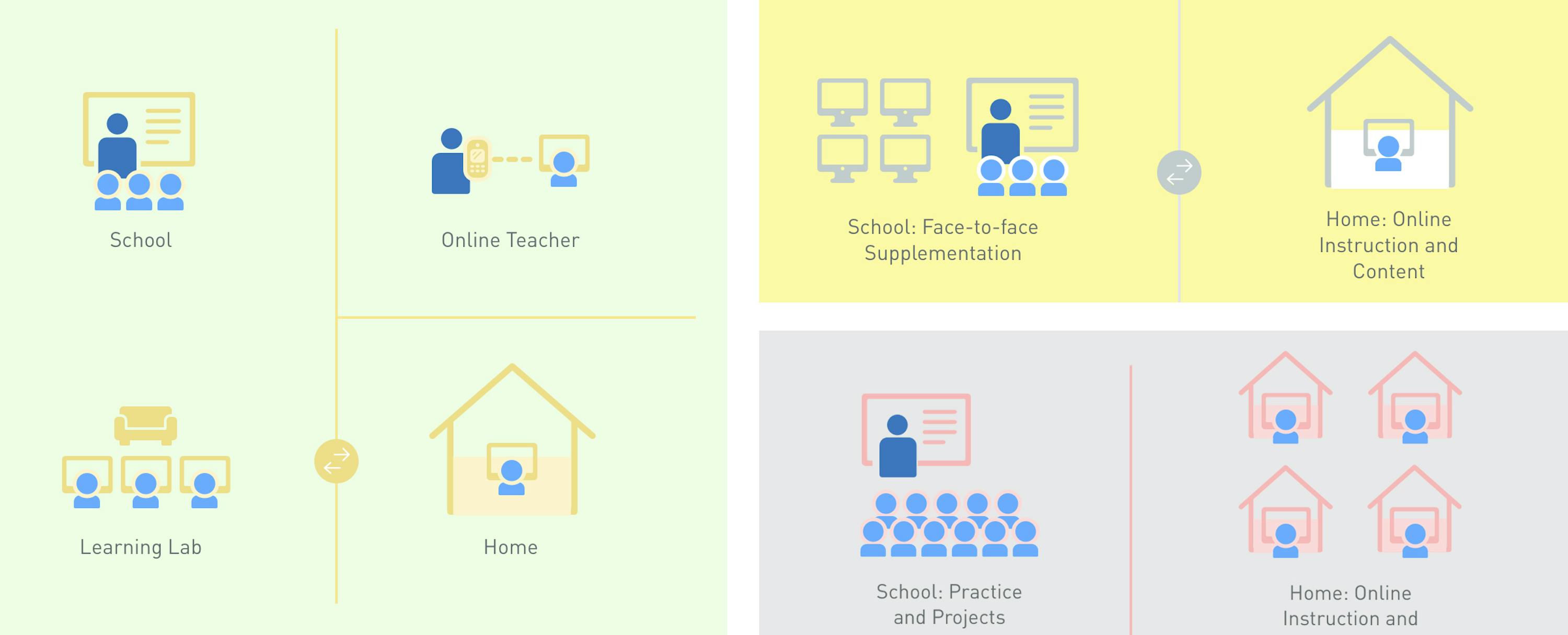 Revisiting Blended Learning Principles, With School Plans in Limbo ...