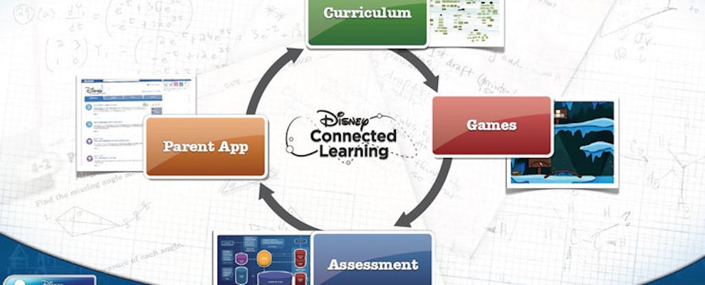 Disney 'Connected Learning' Aims To Infuse Games with Learning ...