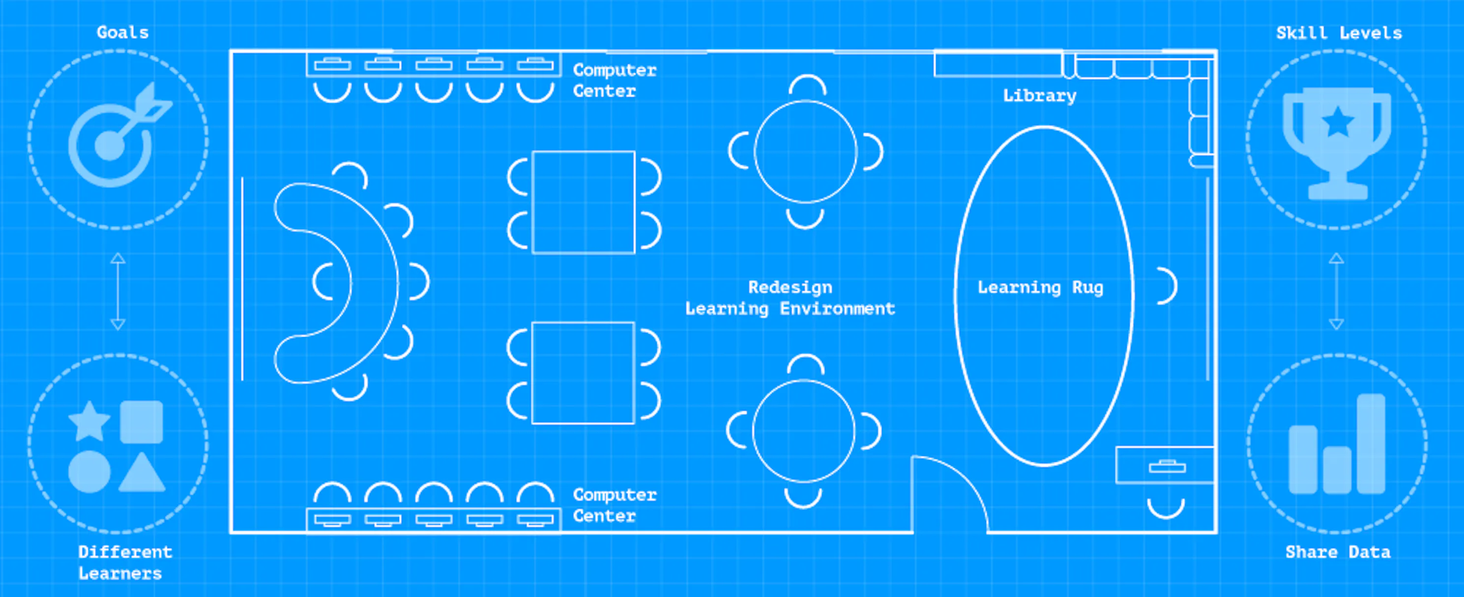 How to Prepare Your Students for Student-Centered Learning | EdSurge News