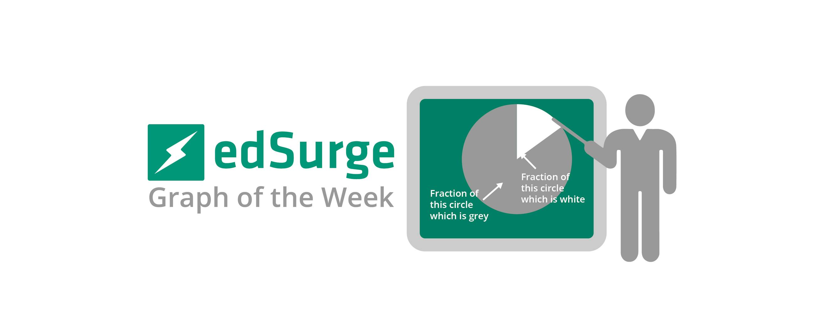 Which US States Are Most ‘Future Ready’ For Digital Learning? | EdSurge ...