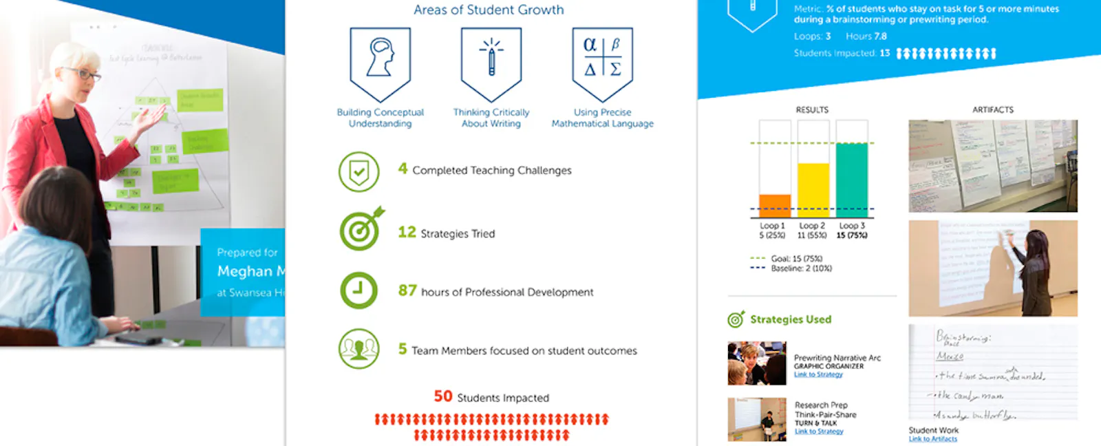 BetterLesson Raises $6 Million to Make Professional Development ...