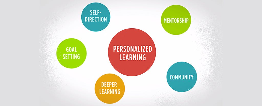 Spreading Personalized Learning: Results from Summit Public Schools ...