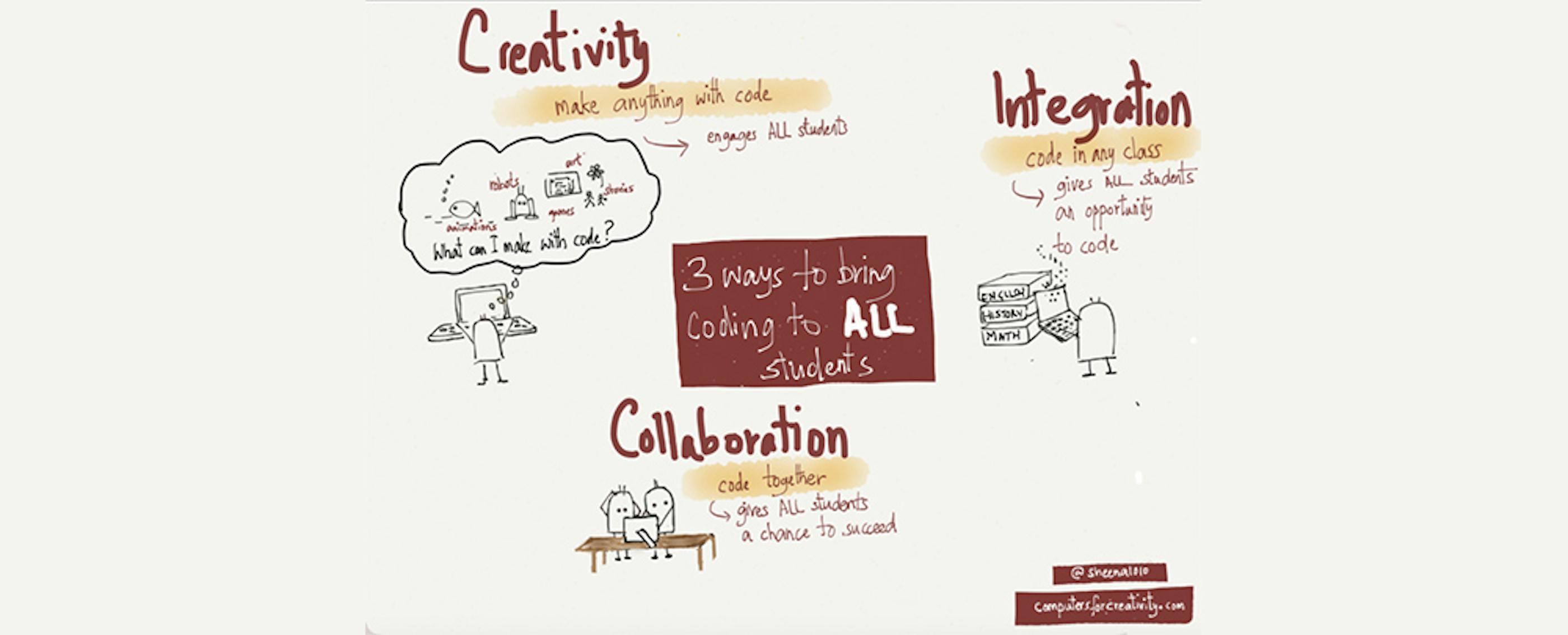 Moving From an 'Hour of Code' to Districtwide 'Computer Science for All ...